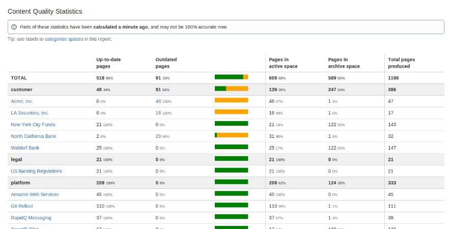 Jira, Confluence, & HipChat integrations for marketing teams