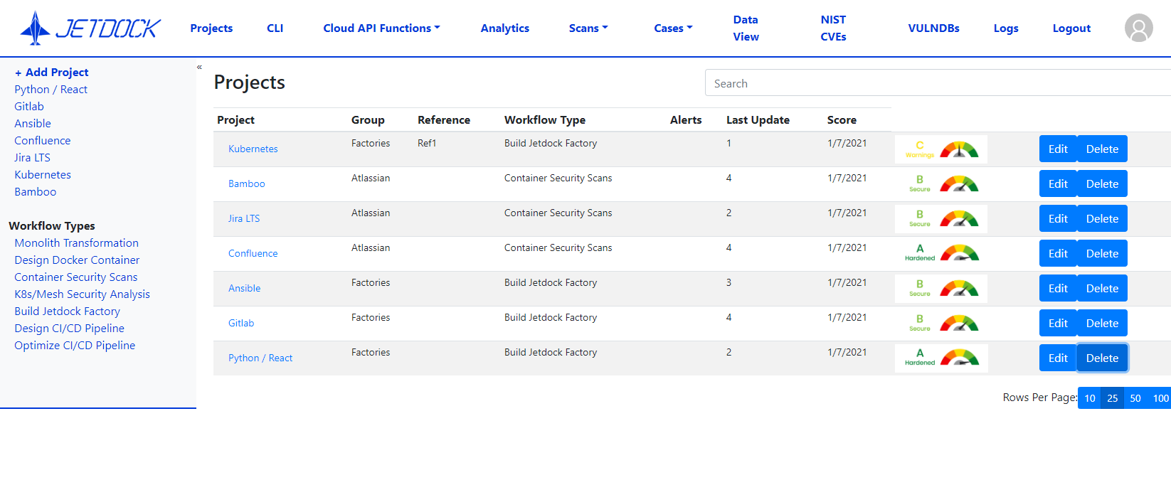 Our joint effort to further USAF Platform One - Work Life by Atlassian