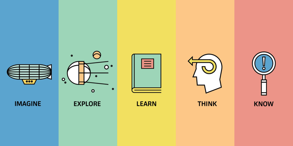 Project based learning with Trello and project lead the way - Work Life ...