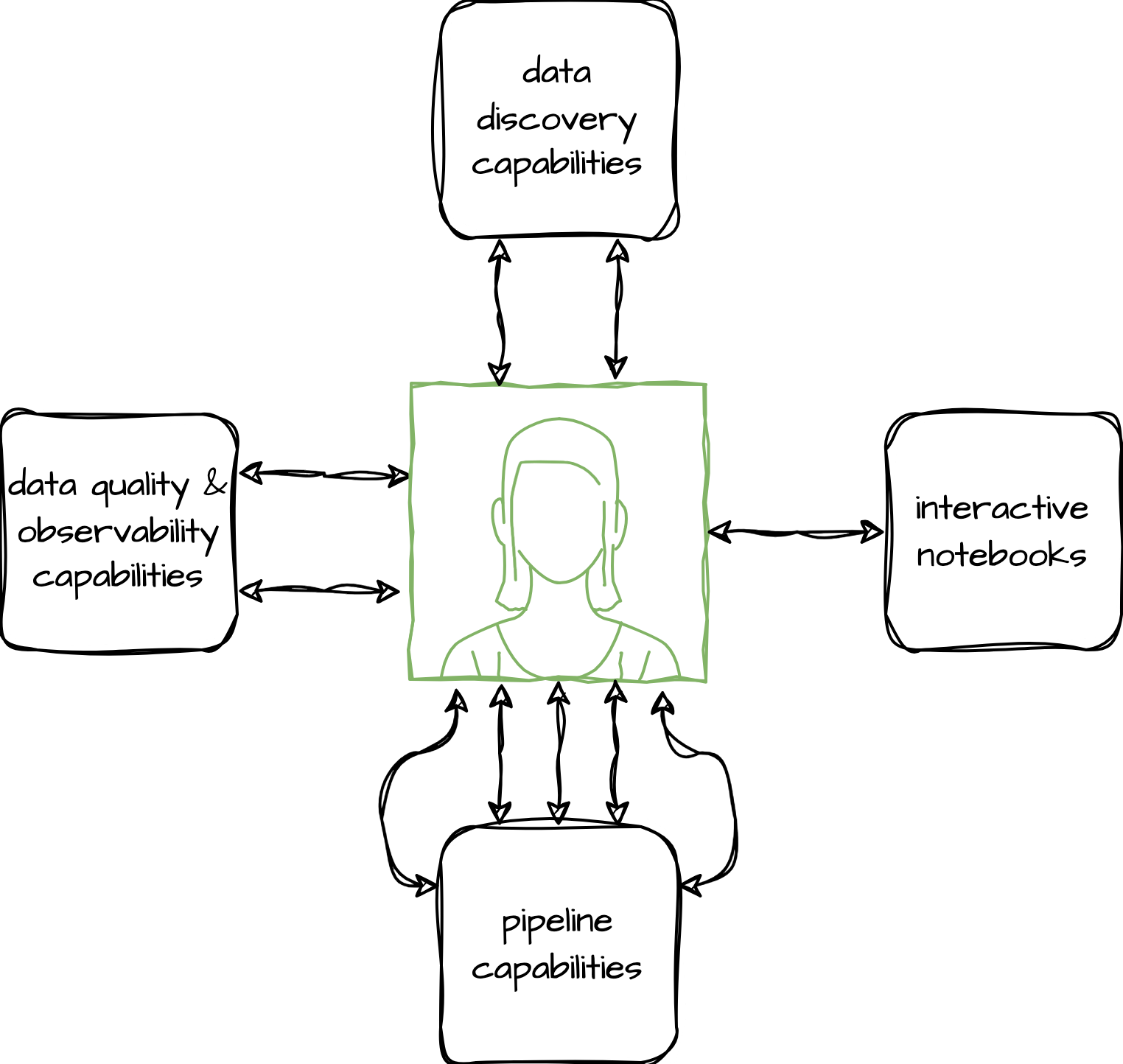 Evolve your data platform with a Deployment Capability - Work Life by ...