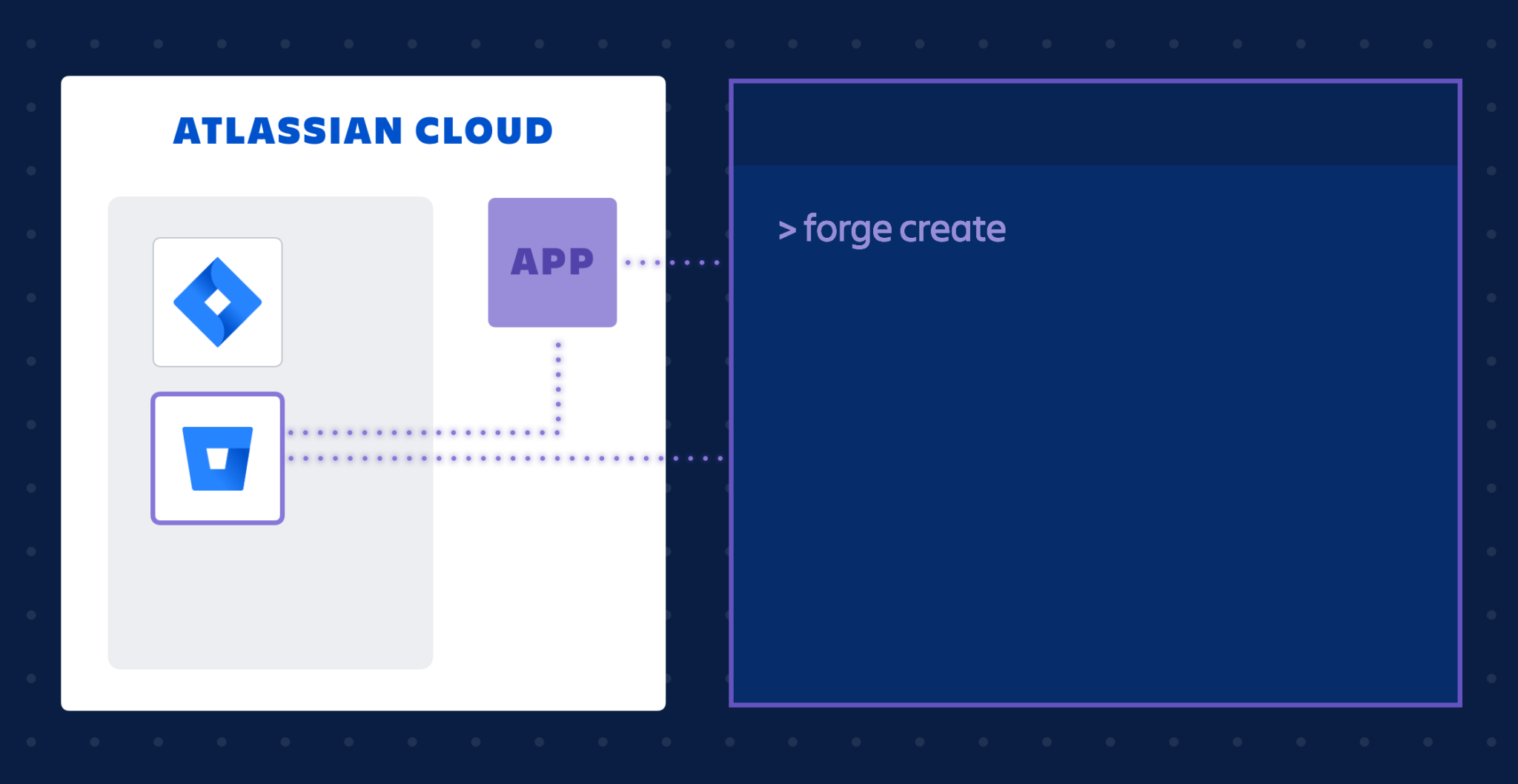 Five exciting new features coming to Bitbucket Cloud - Work Life by ...