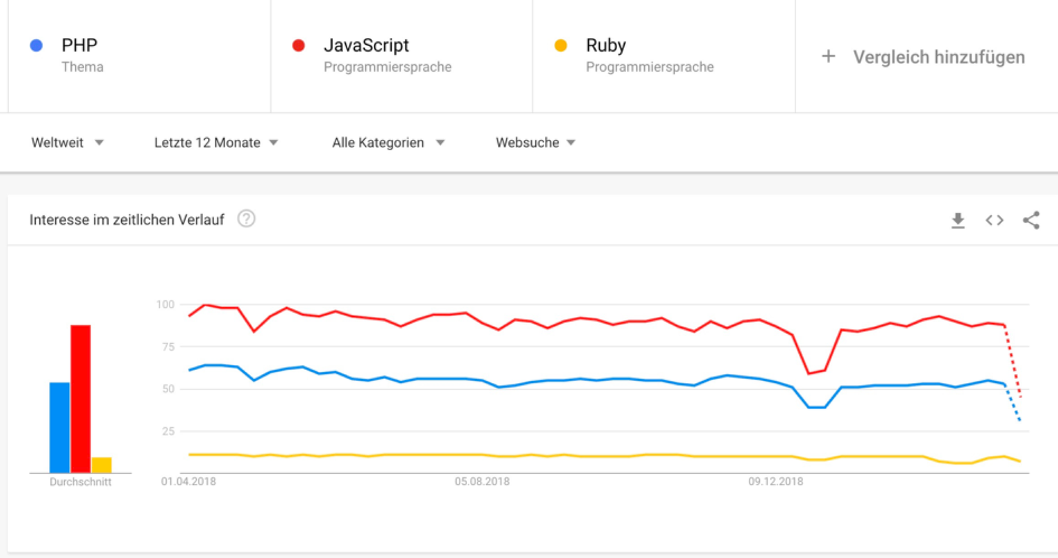 LAMP vs. MEAN: Which stack is right for you?