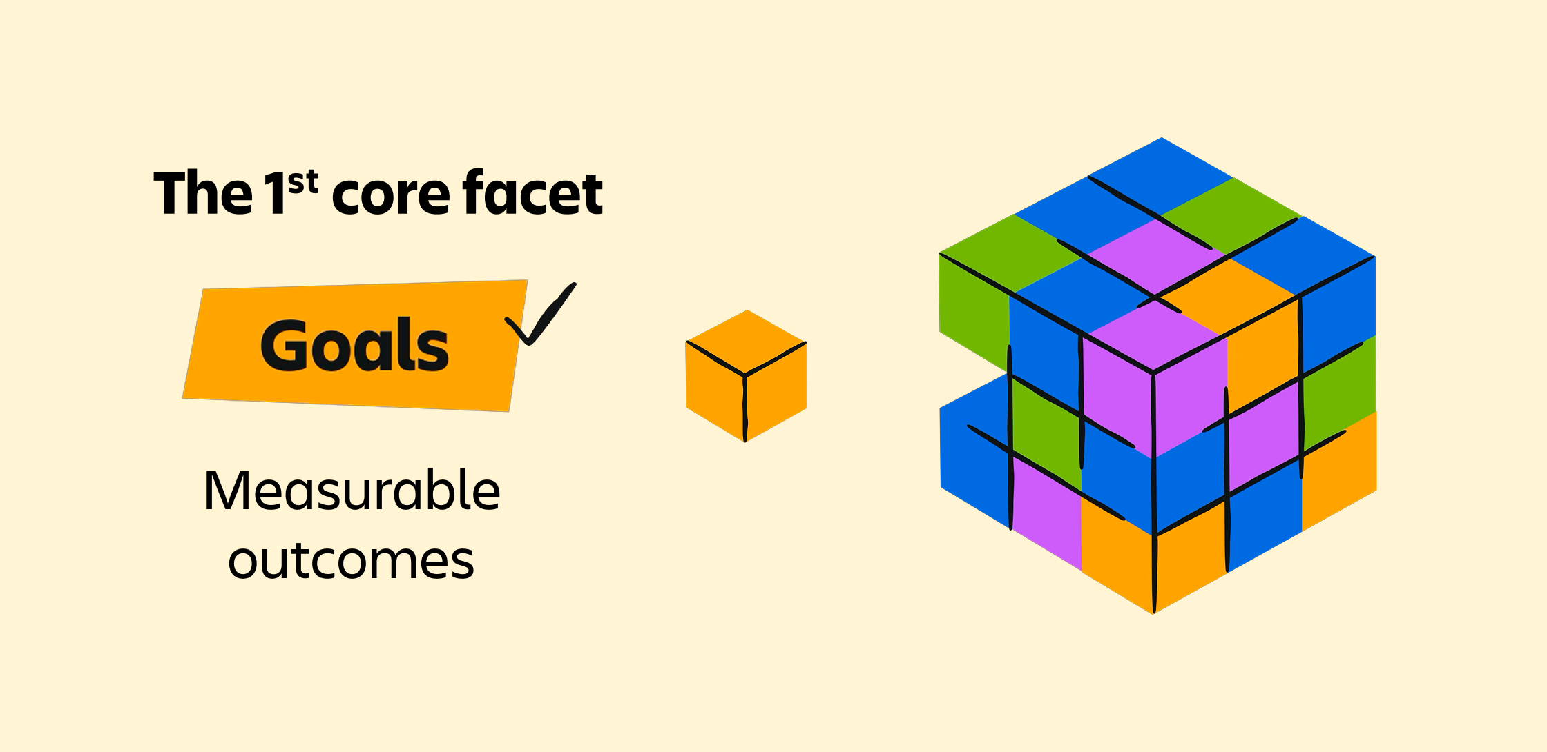 How goals support strategic priorities - Work Life by Atlassian