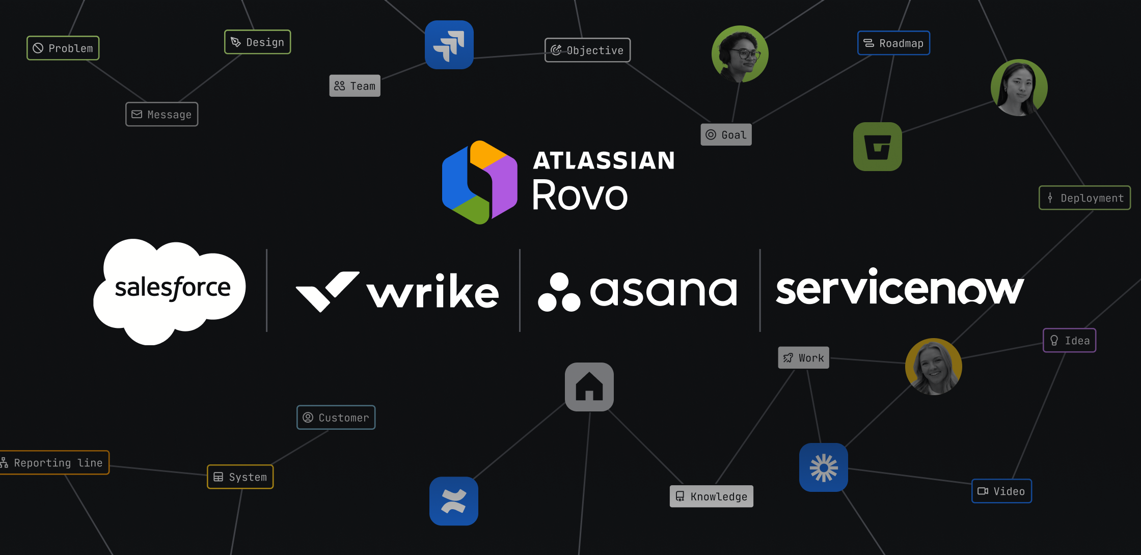Supercharging Rovo: how Unito's Connectors in the Atlassian Marketplace transform AI ...