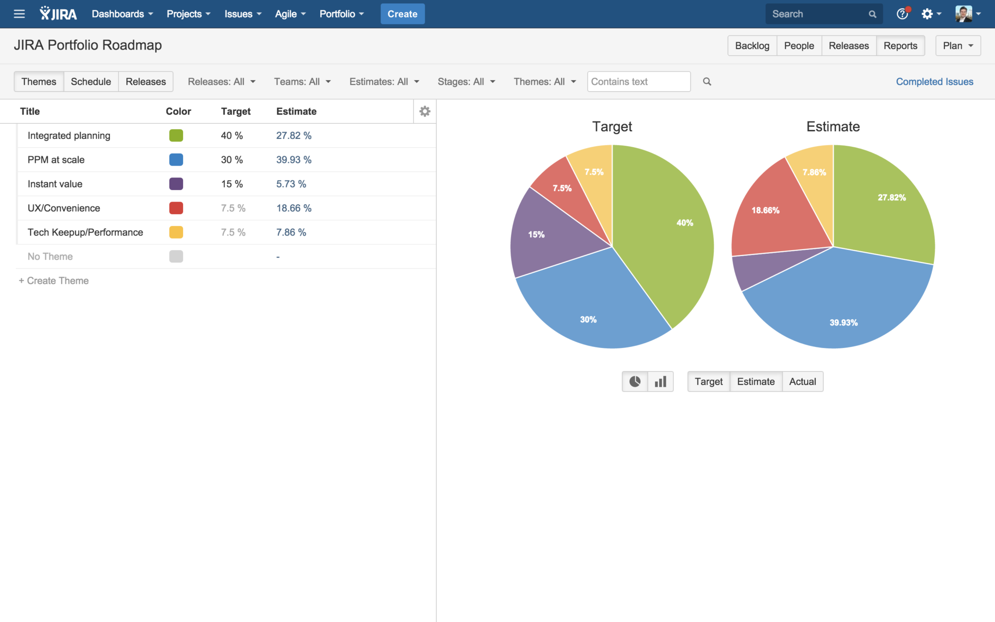 See how the Jira Portfolio team uses Jira Portfolio