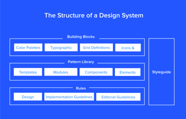 How to build a design system that will last - Work Life by Atlassian