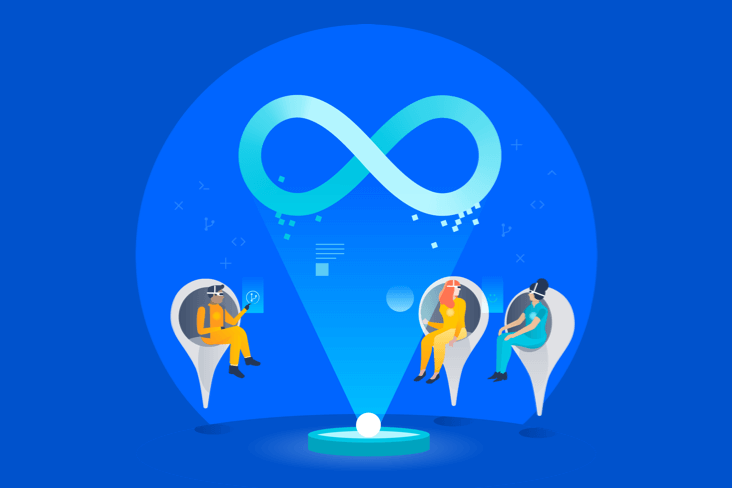 DORA Metrics: How to measure Open DevOps Success | Atlassian