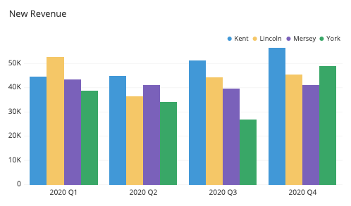 Essential Chart Types for Data Visualization | Atlassian