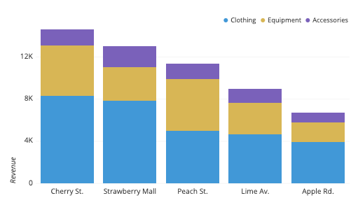 Essential Chart Types for Data Visualization | Atlassian