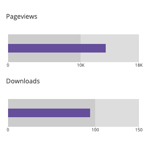 Essential Chart Types for Data Visualization | Atlassian