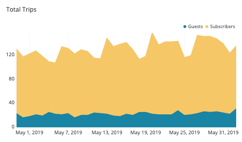Essential Chart Types for Data Visualization | Atlassian